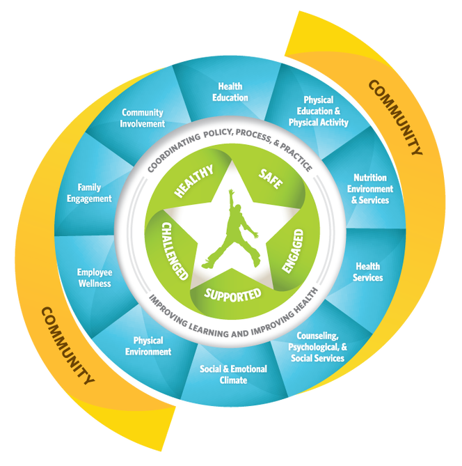 Keeping us Whole – The FWSU Story